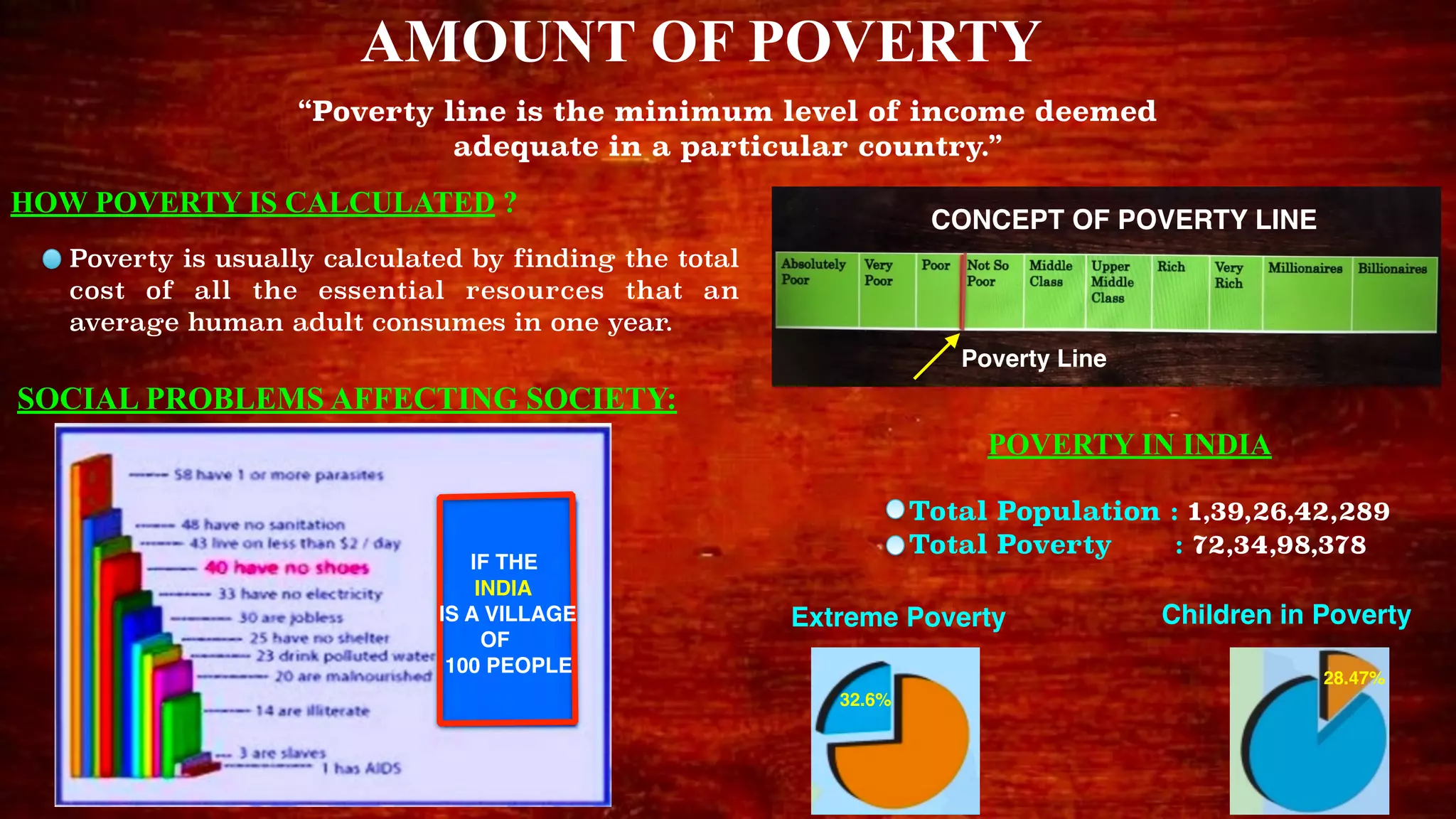Indian - No Poverty (SDG goal:1) | PDF