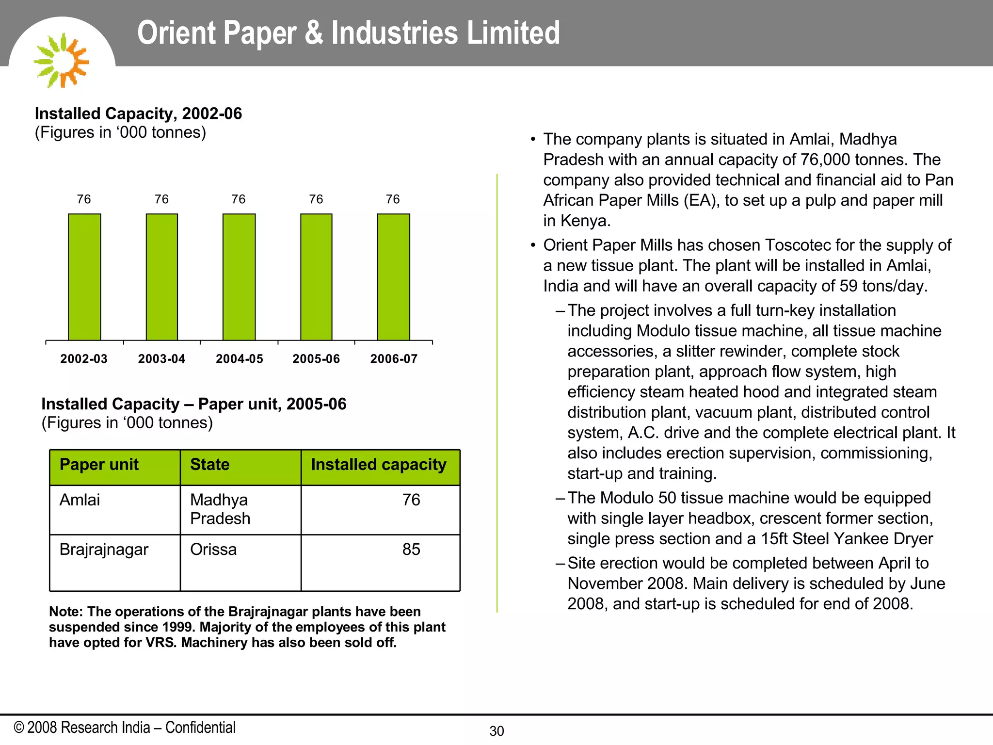 Indian Paper Industry | PPT