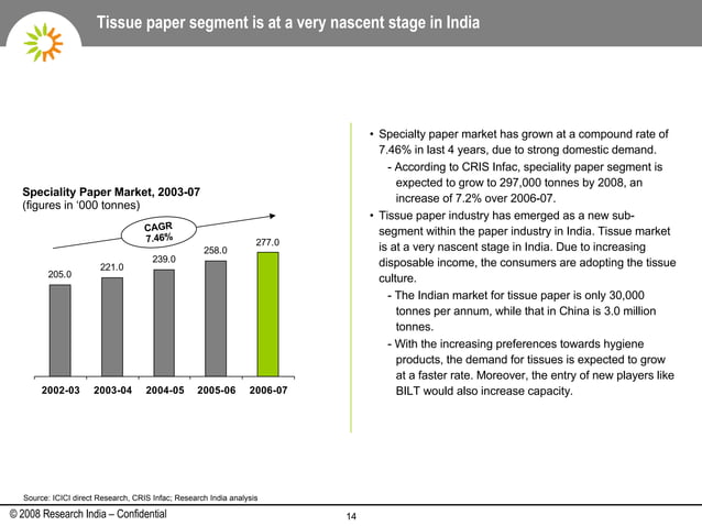 Indian Paper Industry | PPT | Business Accounting & Finance | Business