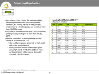 Indian Paper Industry | PPT