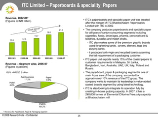Indian Paper Industry | PPT