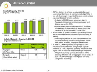 Indian Paper Industry | PPT