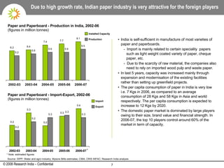 Indian Paper Industry | PPT