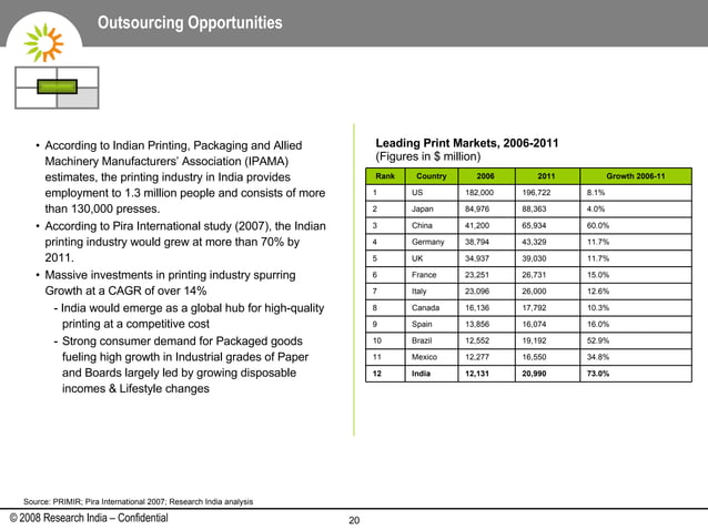 Indian Paper Industry PPT indian-paper-industry-ppt