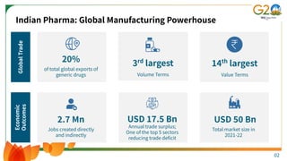 Indian-Pharmaceutical-Industry-Overview-and-Way-Forward.pdf