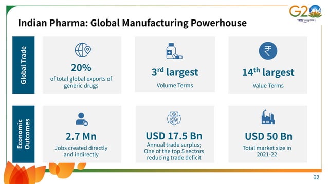 Indian-Pharmaceutical-Industry-Overview-and-Way-Forward.pdf ...