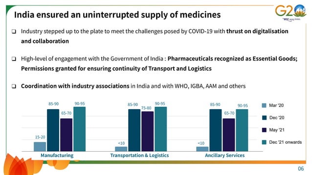 Indian-Pharmaceutical-Industry-Overview-and-Way-Forward.pdf | Pharmaceutical Industry | Industries