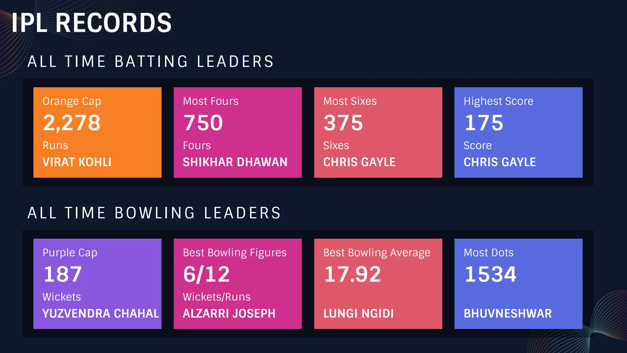 indian-premier-league-ipl-2024-animated-16x9.pptx