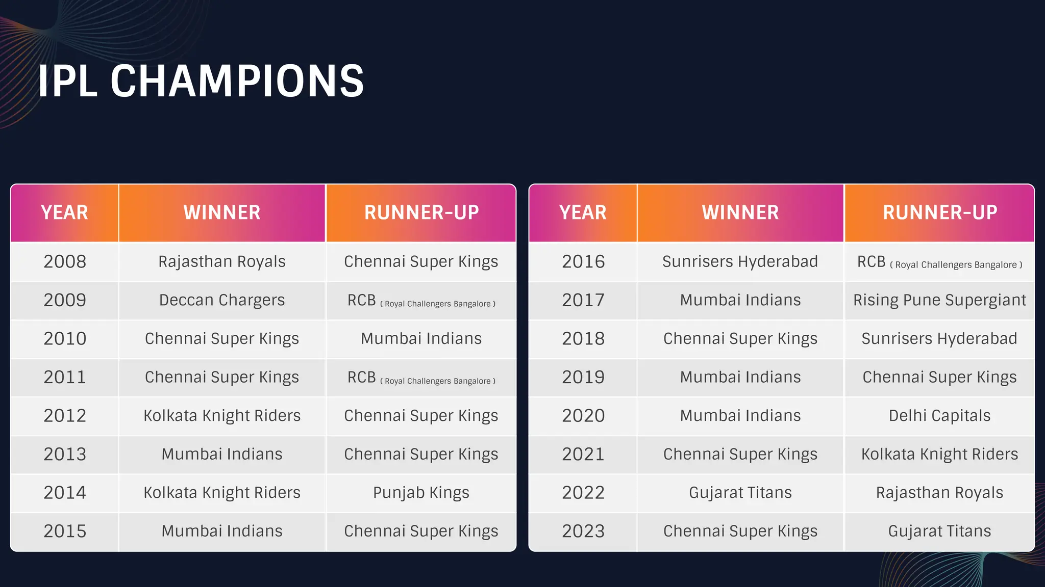 indian-premier-league-ipl-2024-animated-16x9.pptx