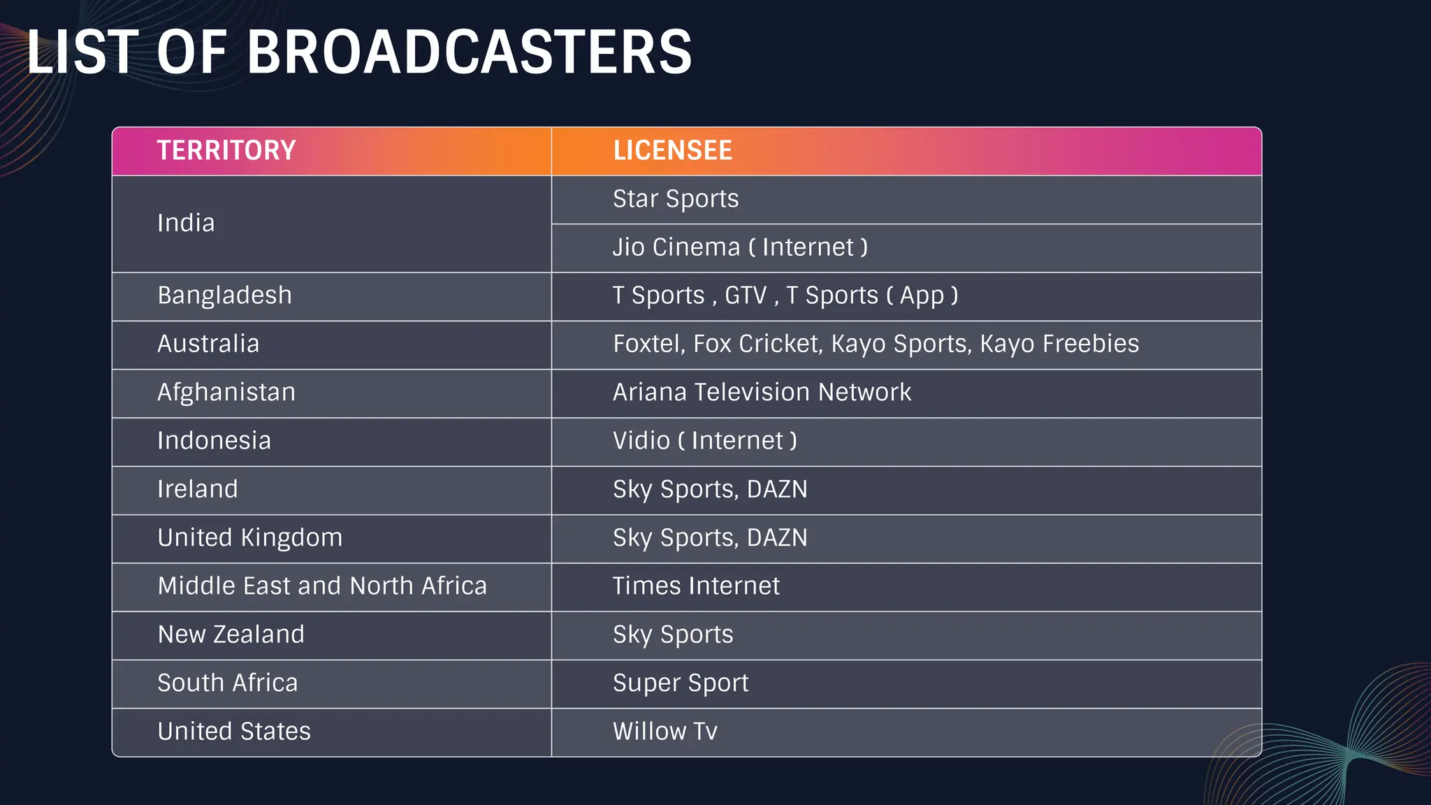 indian-premier-league-ipl-2024-animated-16x9.pptx
