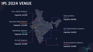 indian-premier-league-ipl-2024-animated-16x9.pptx