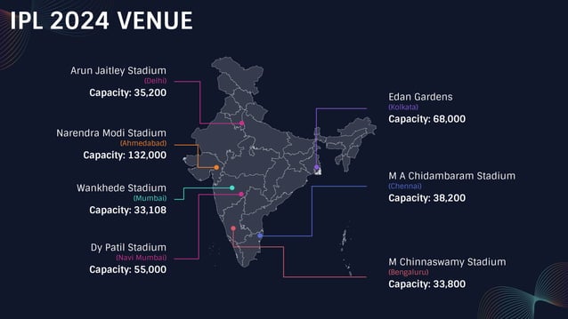 indian-premier-league-ipl-2024-animated-16x9.pptx | Cricket | Sports