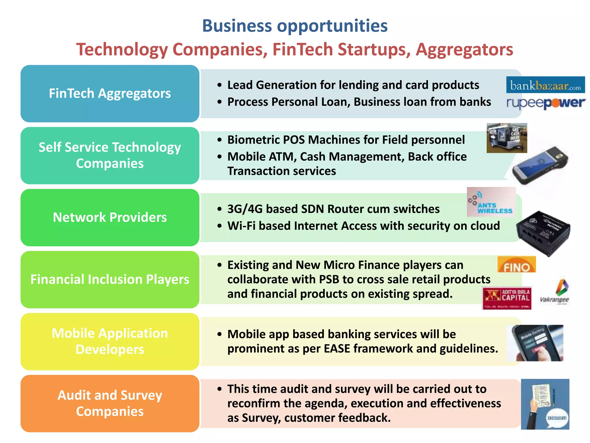 Indian psb-reform | PPTX