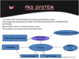 Indian railway-3977545 | PPSX