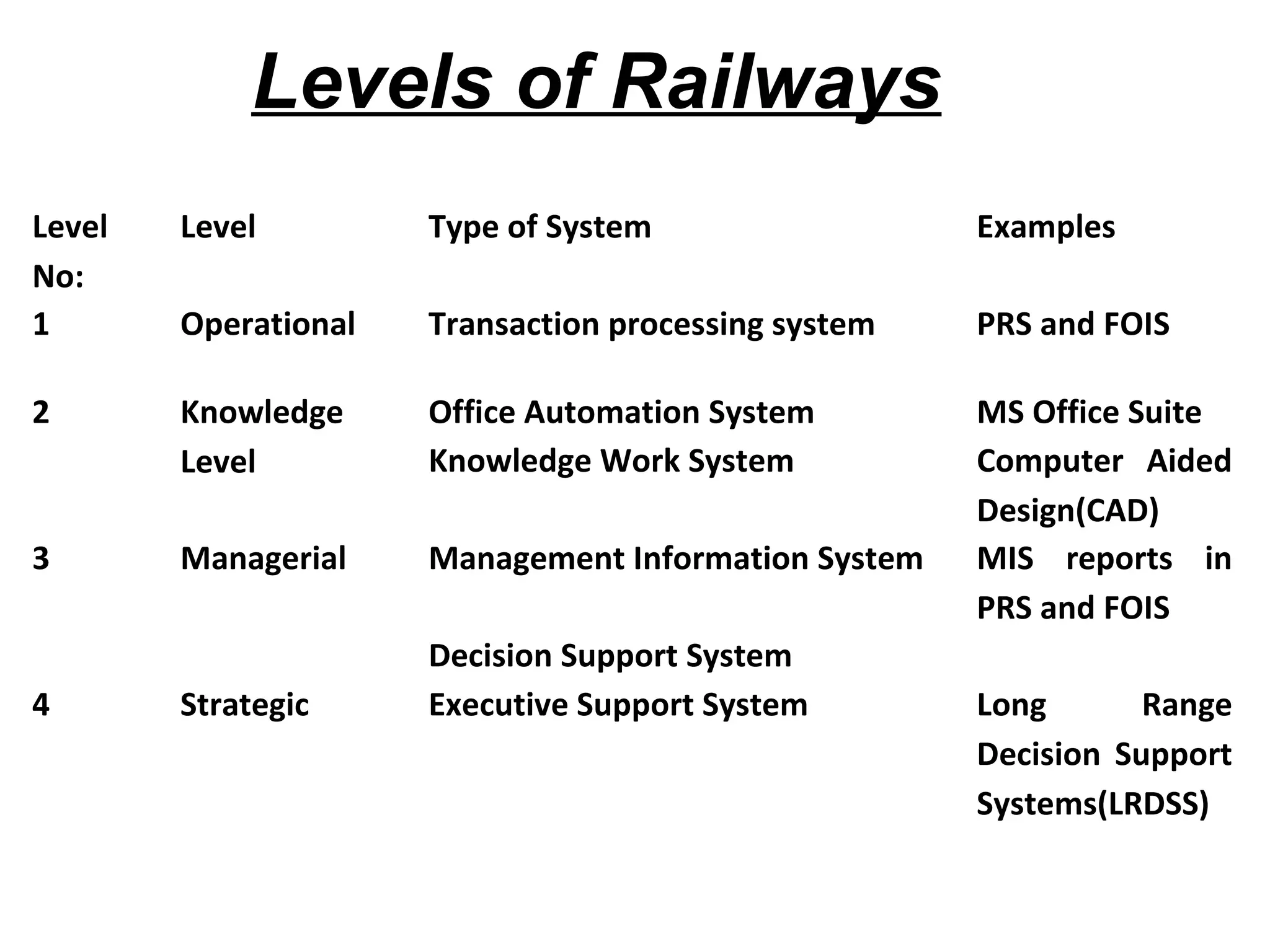 Indian railways-management-information-system-110105193903-phpapp02 | PPT
