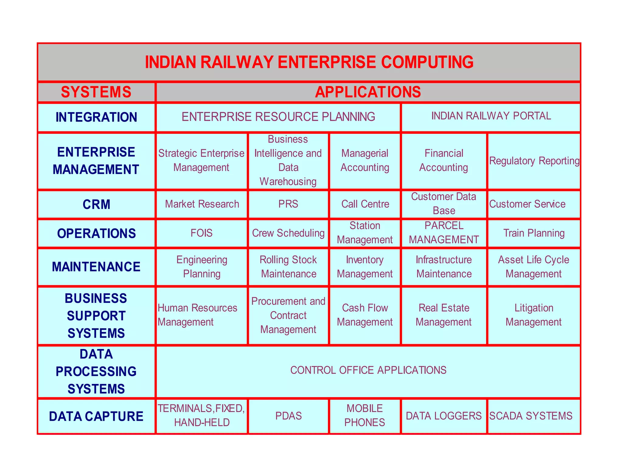 Indian railways-management-information-system-110105193903-phpapp02 | PPT