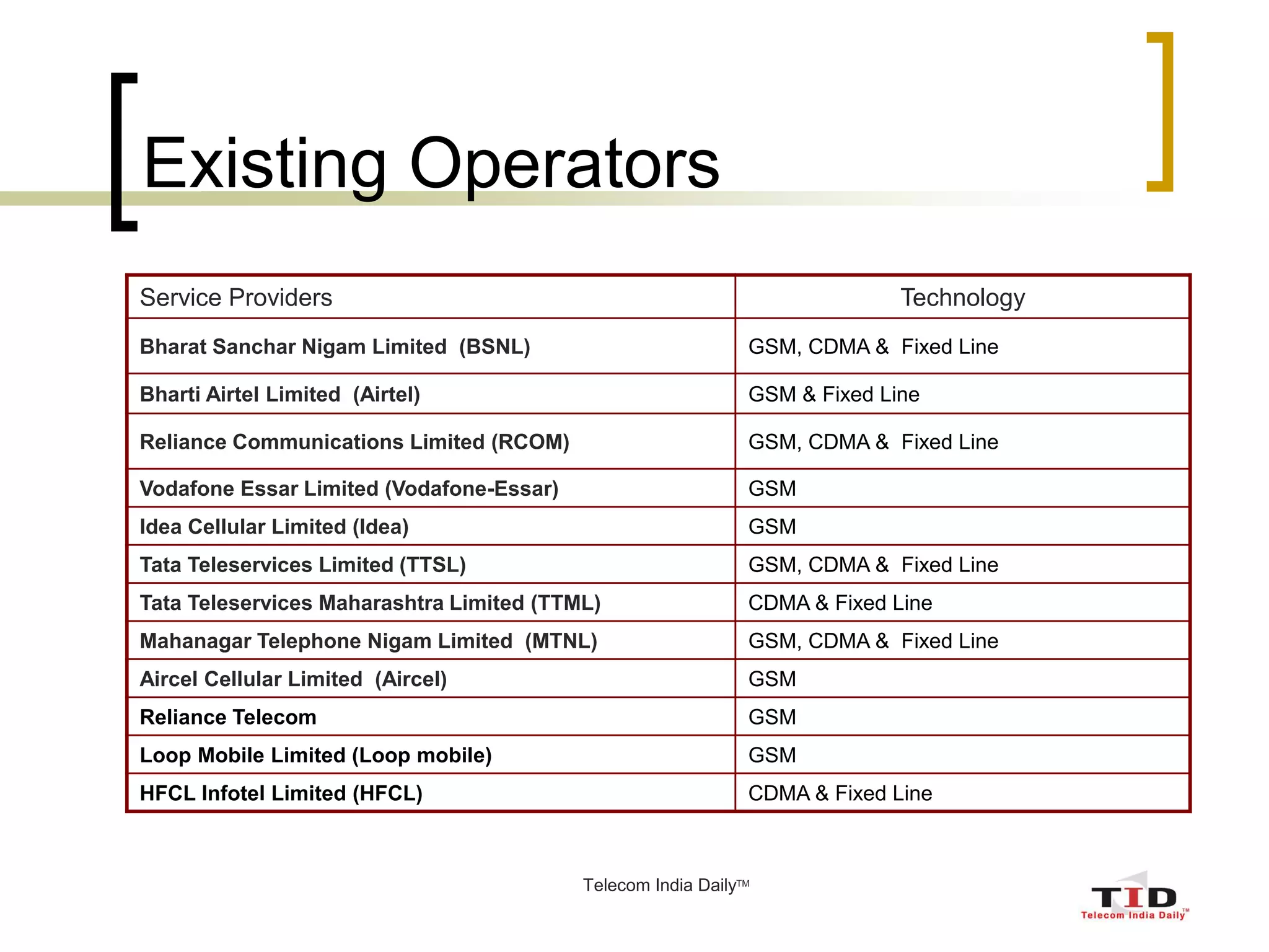 Indian telecom-journey (1) | PPTX