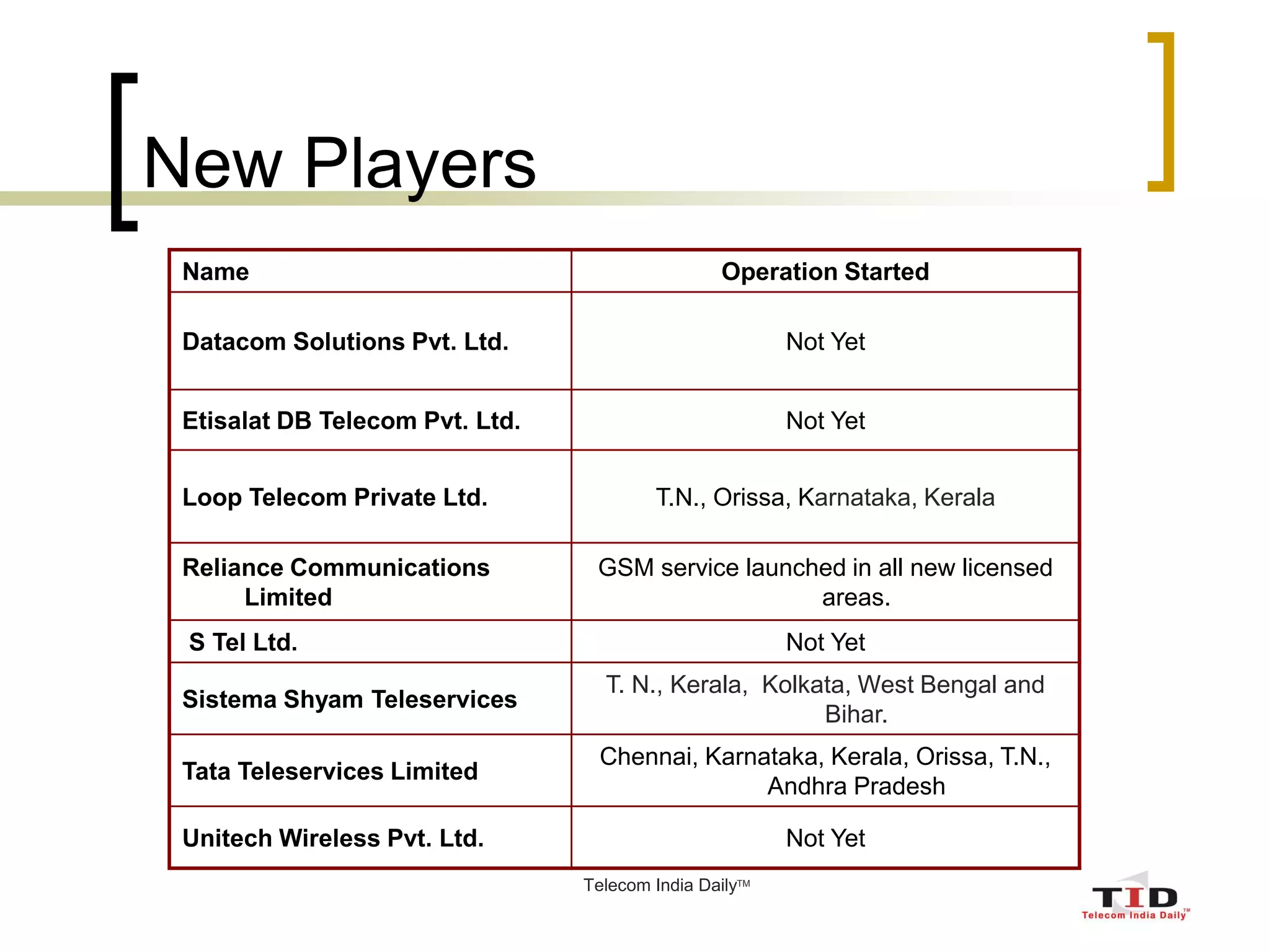 Indian telecom-journey (1) | PPTX