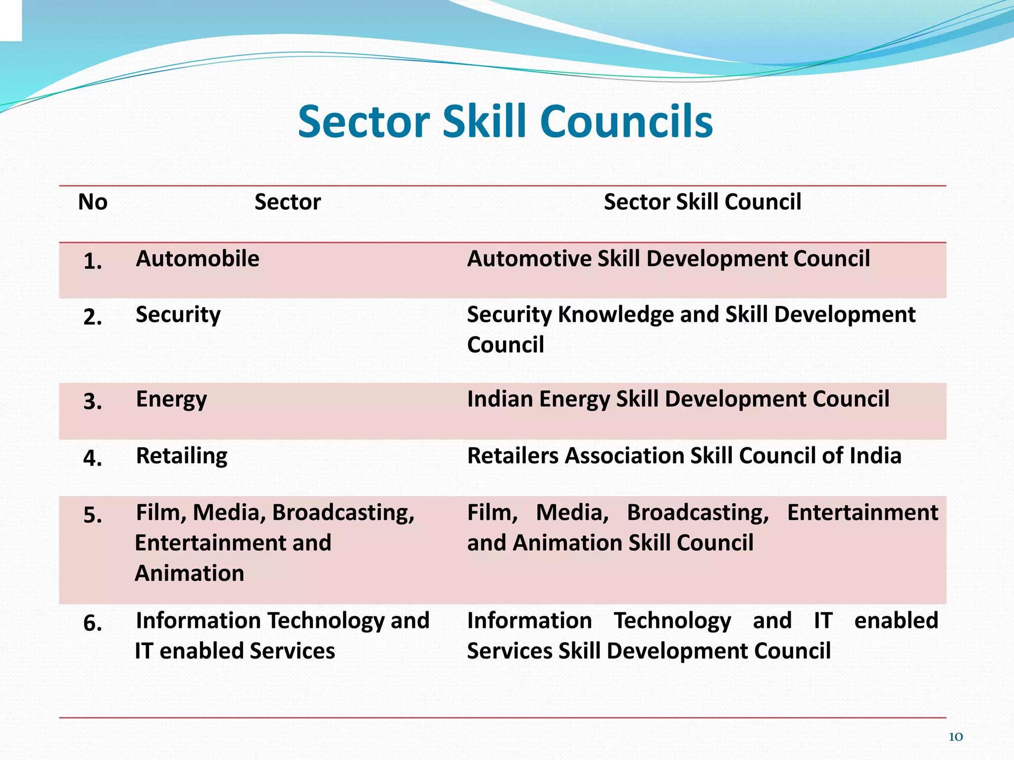 Indian vocational-education-system | PPTX