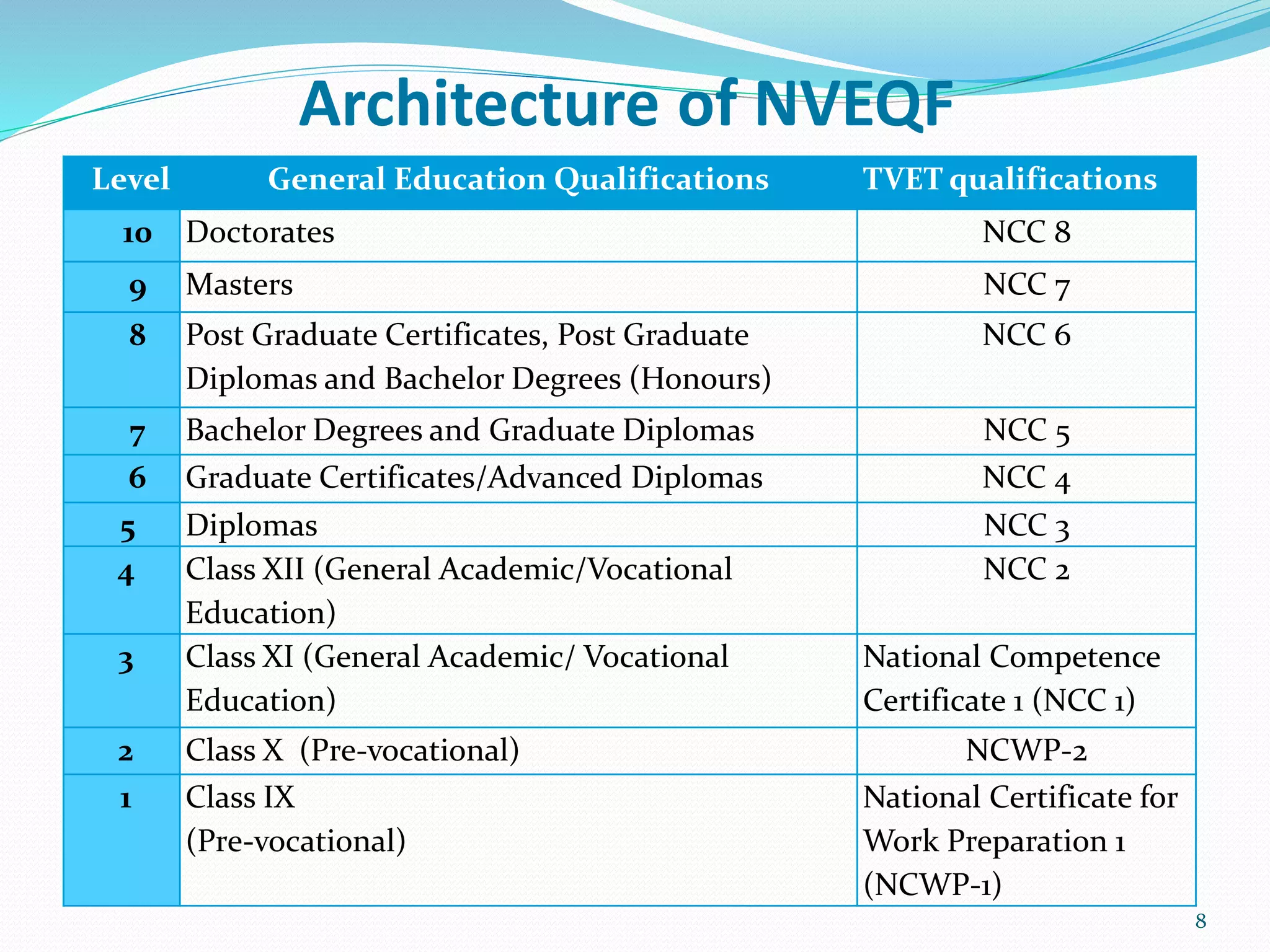 Indian vocational-education-system | PPTX