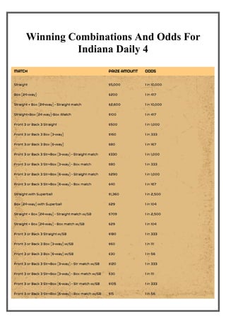 Indiana daily 4 Lotto Game | PDF | Lotteries and Scratchcards | Shopping