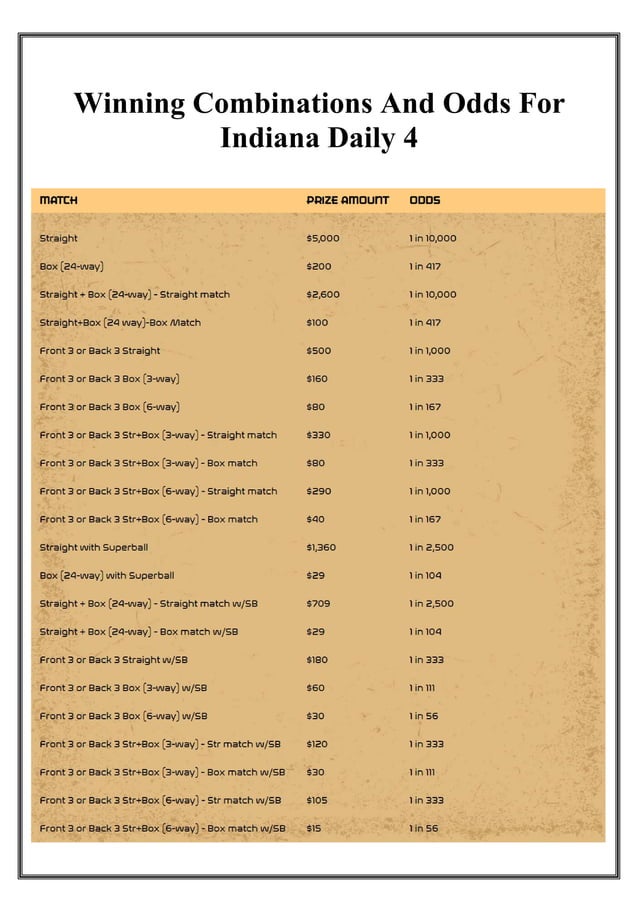 Indiana daily 4 Lotto Game | PDF