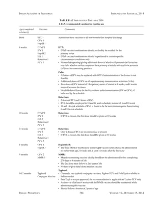 Indian academy of pediatrics (iap) recommended immunization | PDF