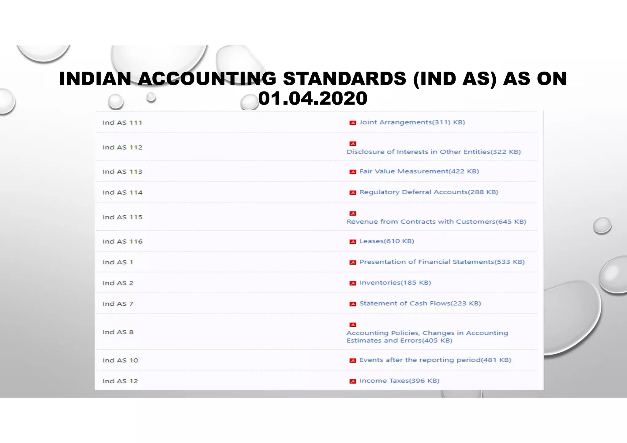 Indian accounting standards | PDF