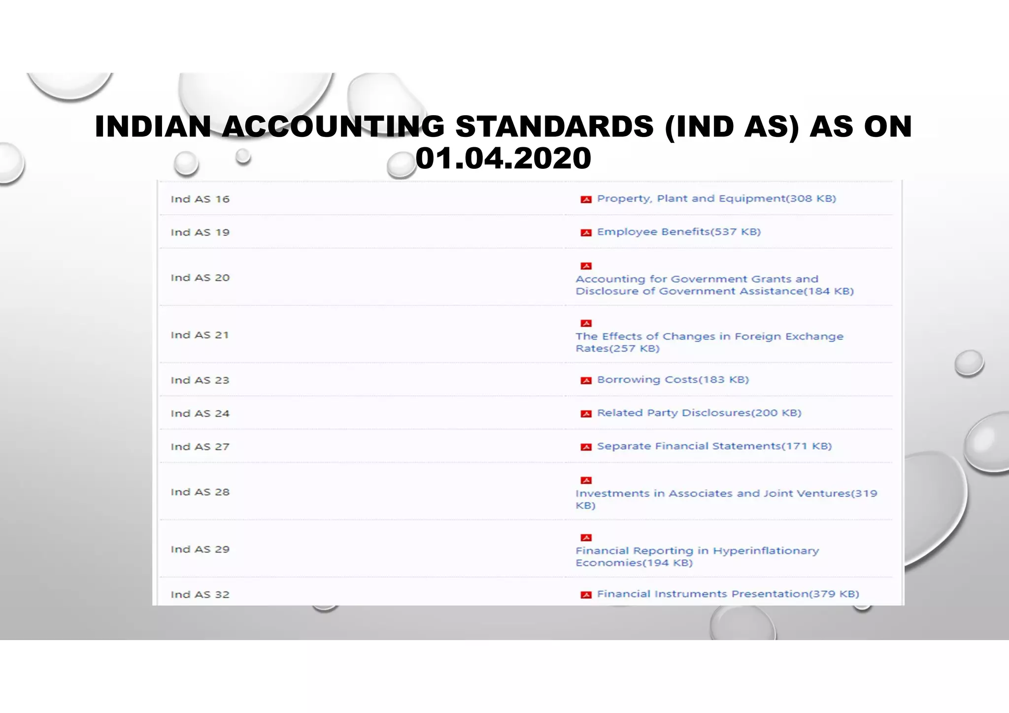 Indian accounting standards | PDF
