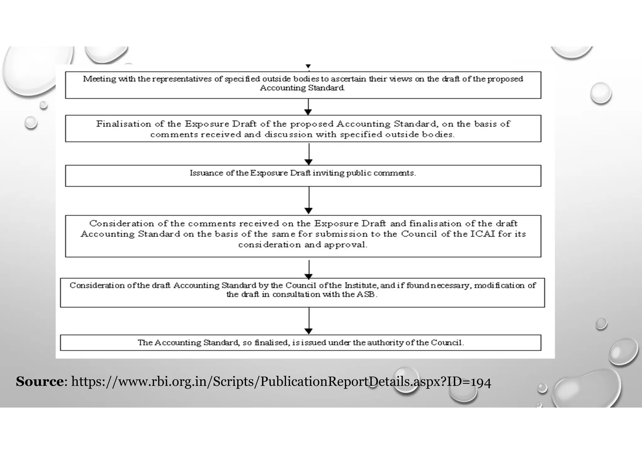 Indian accounting standards | PDF