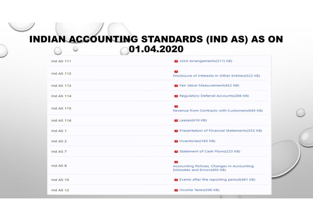 Indian accounting standards | PDF