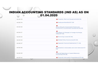 Indian accounting standards | PDF
