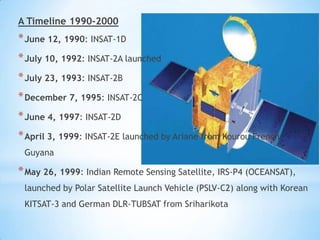 Indian aerospace since independence | PPTX