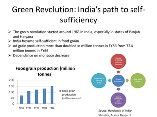 Indian agriculture sector | PPTX