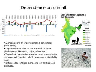 Indian agriculture sector | PPTX