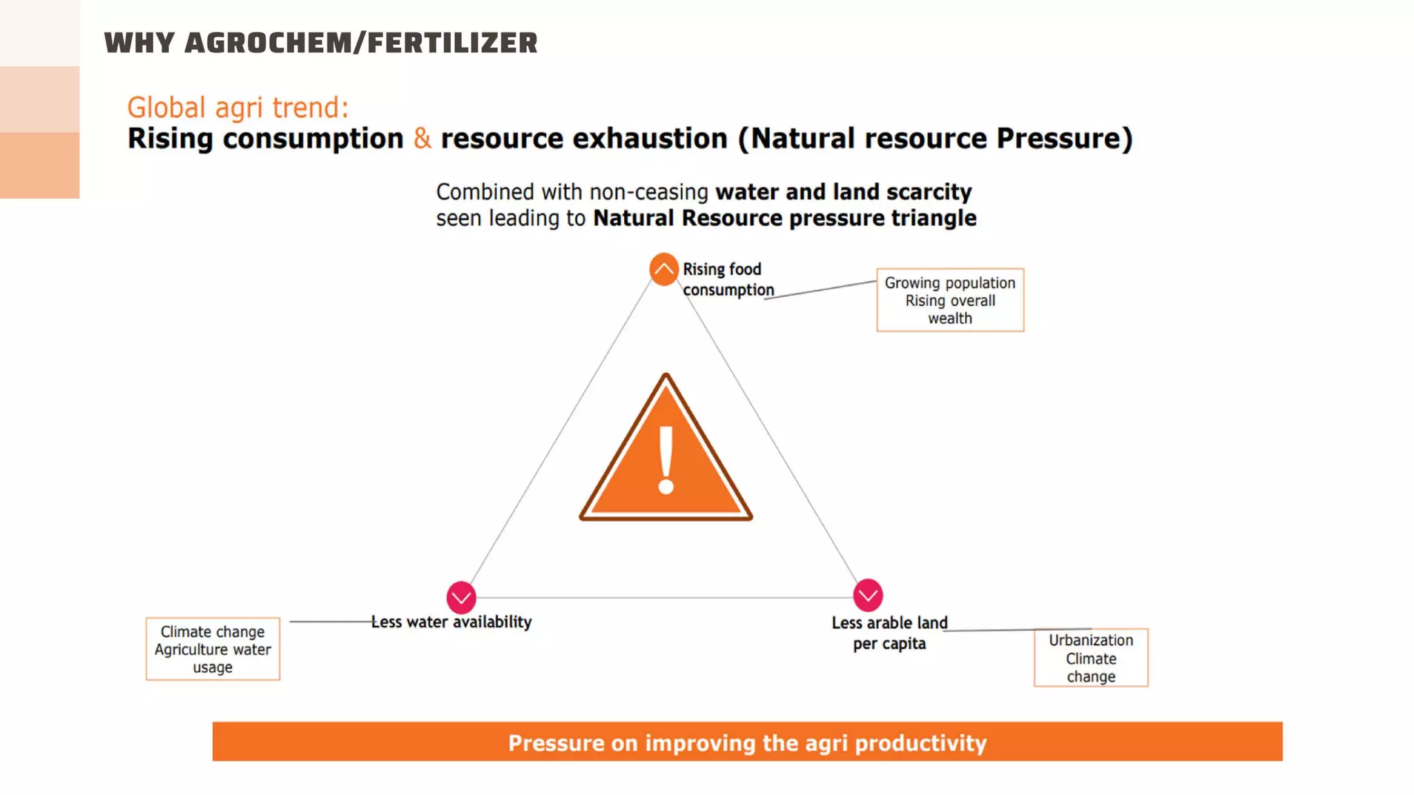 Indian Agro-Chem Sector | Understanding the Agri-Input Value Chain ...