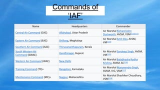 Indian air force | PPTX
