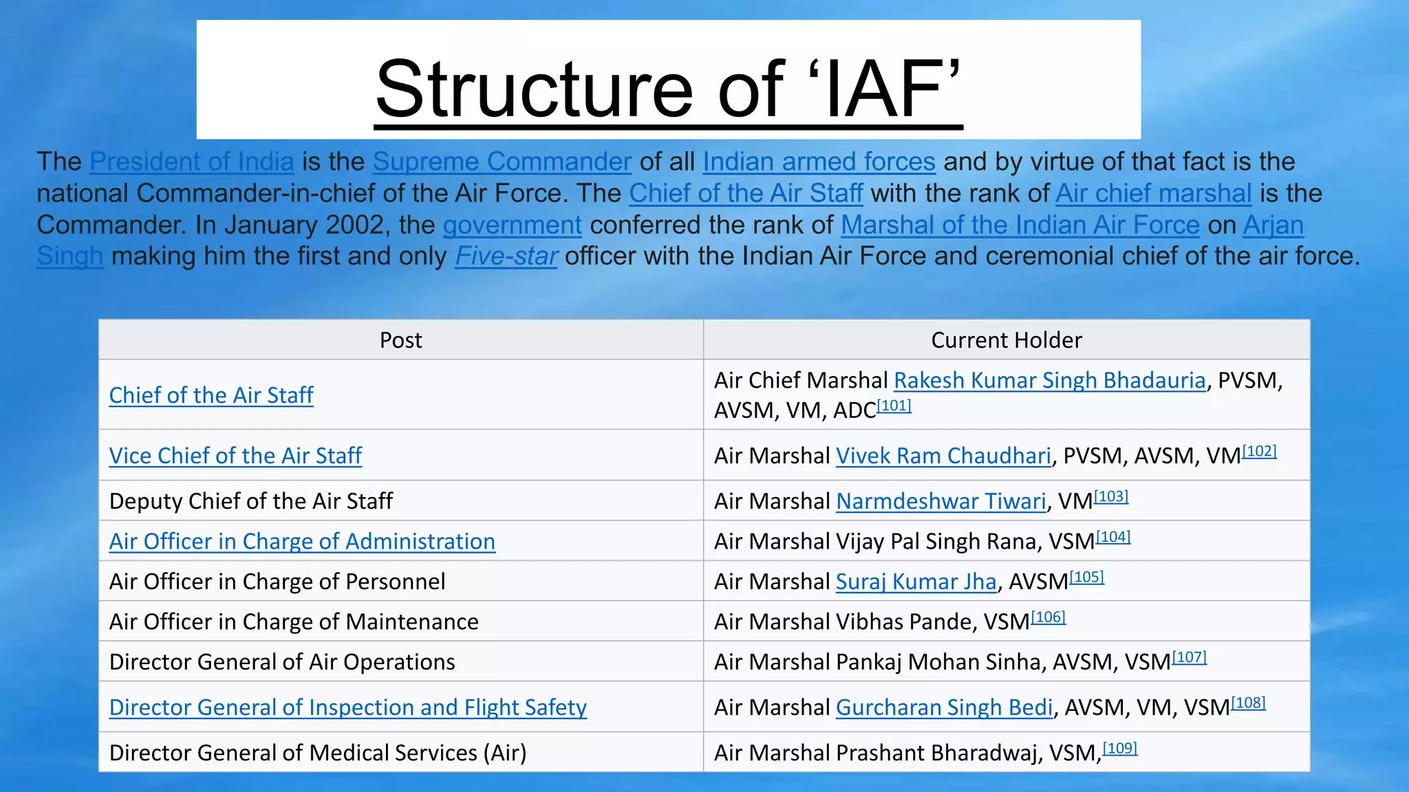 Indian air force | PPTX