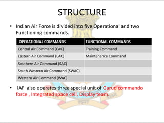 Indianairforce vishal debnath | PPT