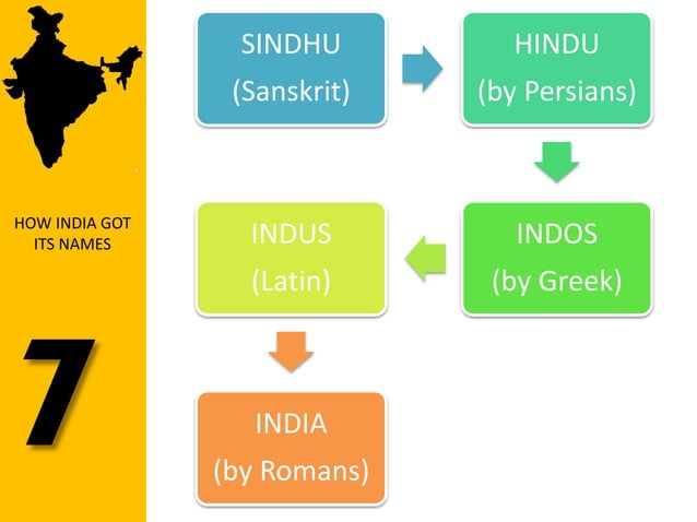 HOW INDIA GOT ITS NAMES | PPTX