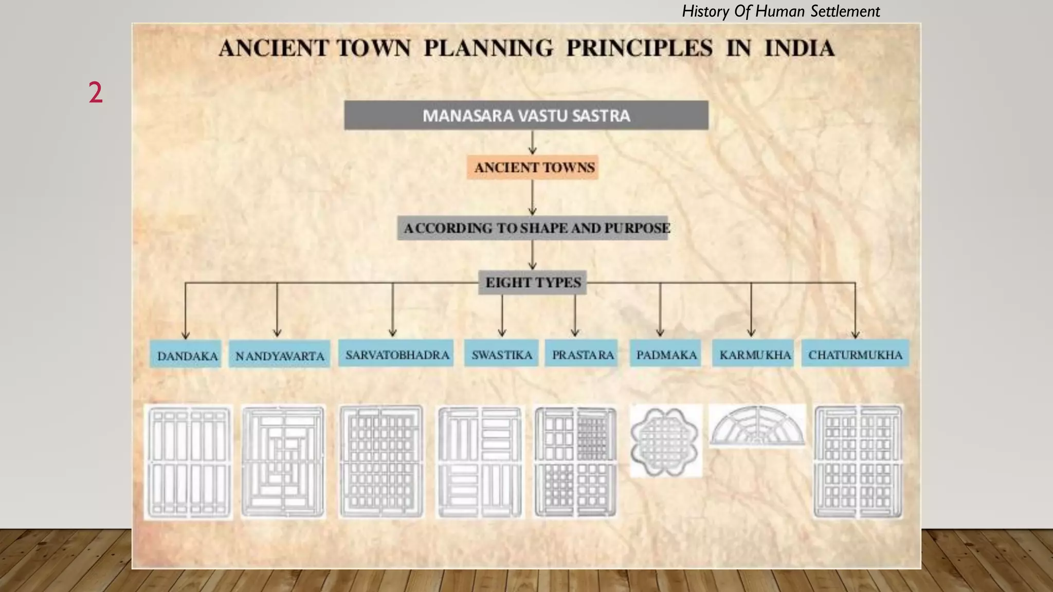 Indian_Ancient Town Planning.pptx.pdf | Hinduism | Religion & Spirituality