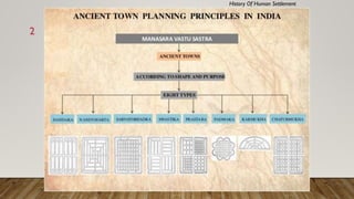 Indian_Ancient Town Planning.pptx.pdf