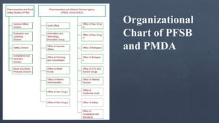 Indian and Japanese Drug Regulatory Systems | PPTX