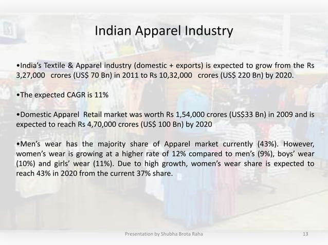 Apparel Retail In India apparel-retail-in-india