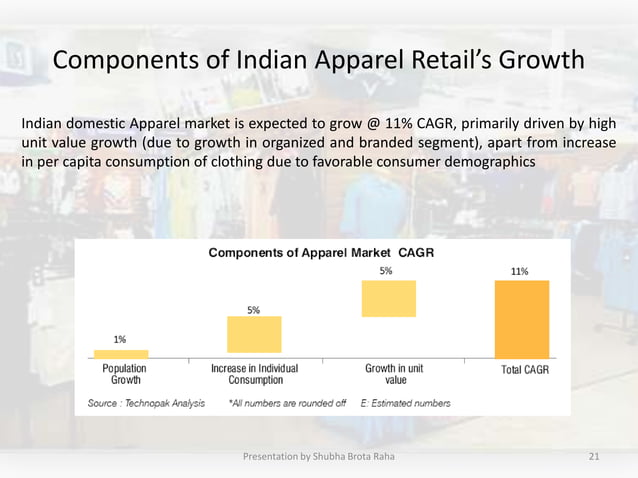 Apparel Retail In India apparel-retail-in-india