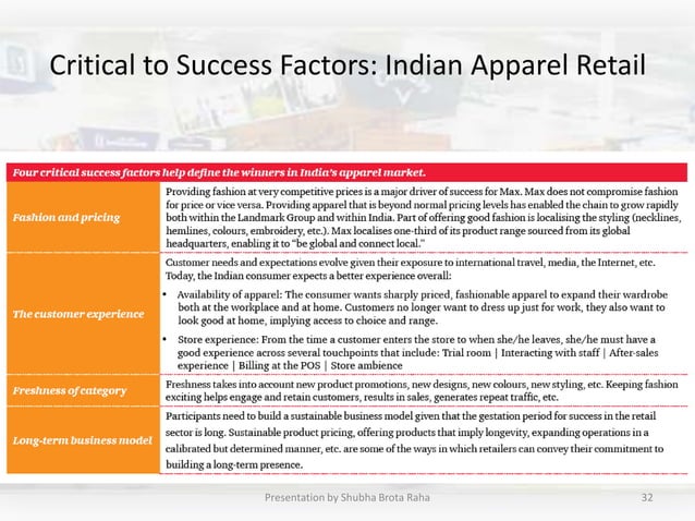 Apparel Retail In India apparel-retail-in-india