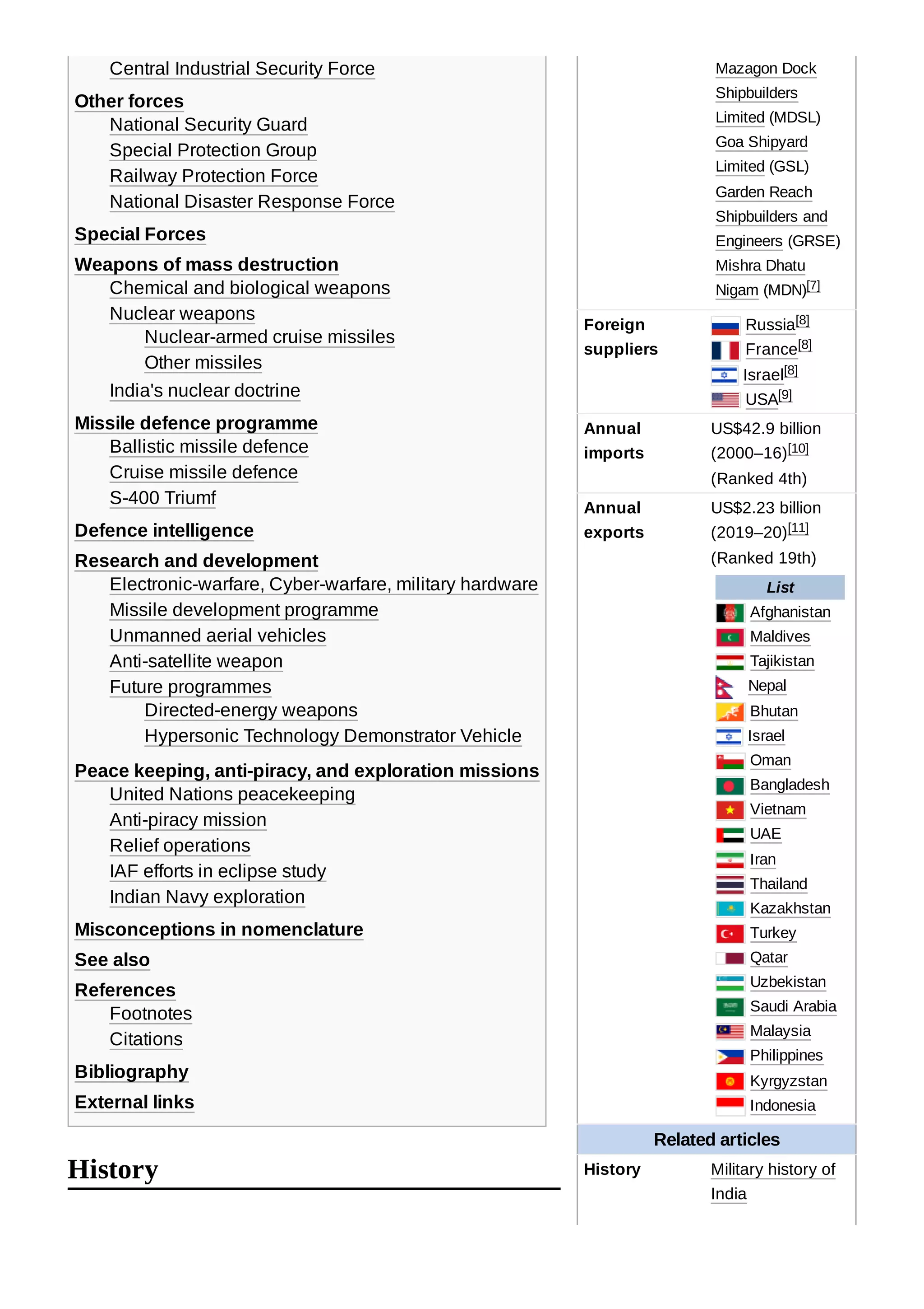 Indian_Armed_Forces.pdf