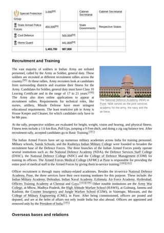 Indian_Armed_Forces.pdf
