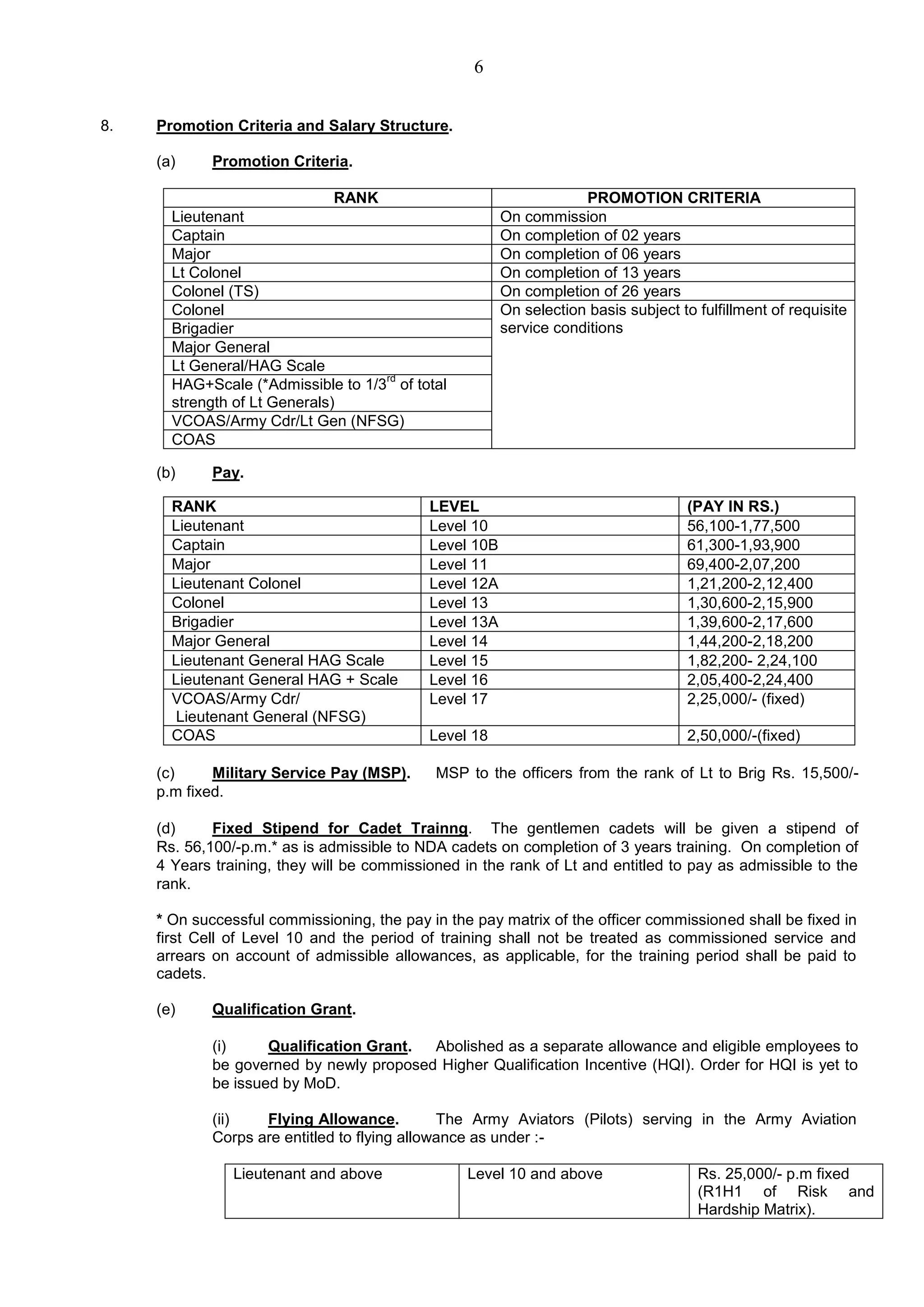 Indian army tech entry | PDF