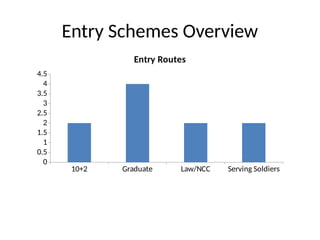 Indian_Army_Officer_Entry_Schemes_Enhanced.pptx